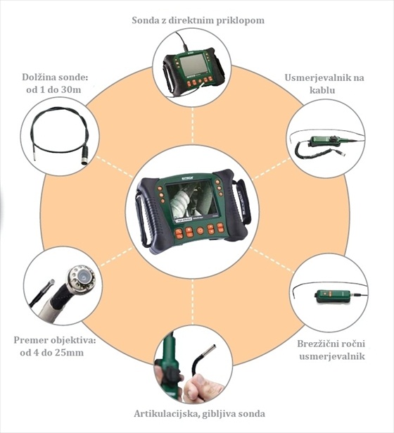 Inšpekcijska boreskopska HD kamera EXTECH HDV600